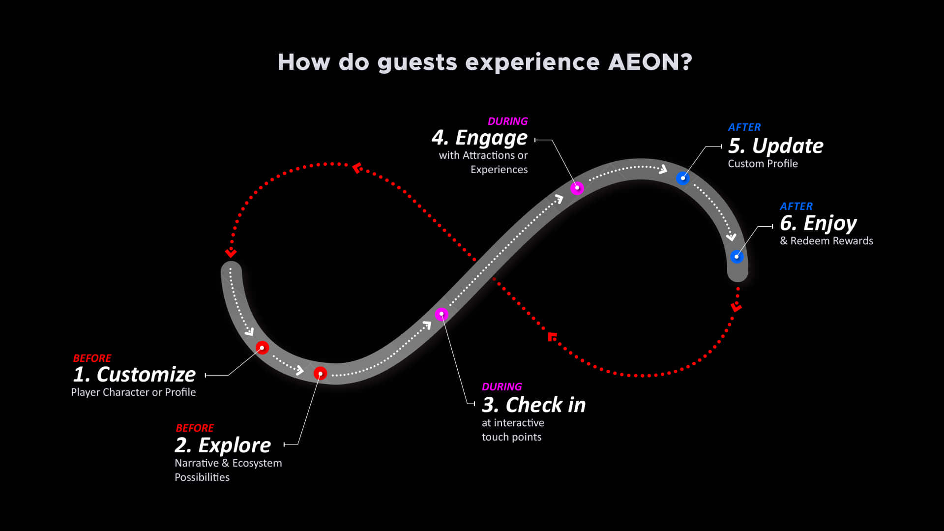 AEON